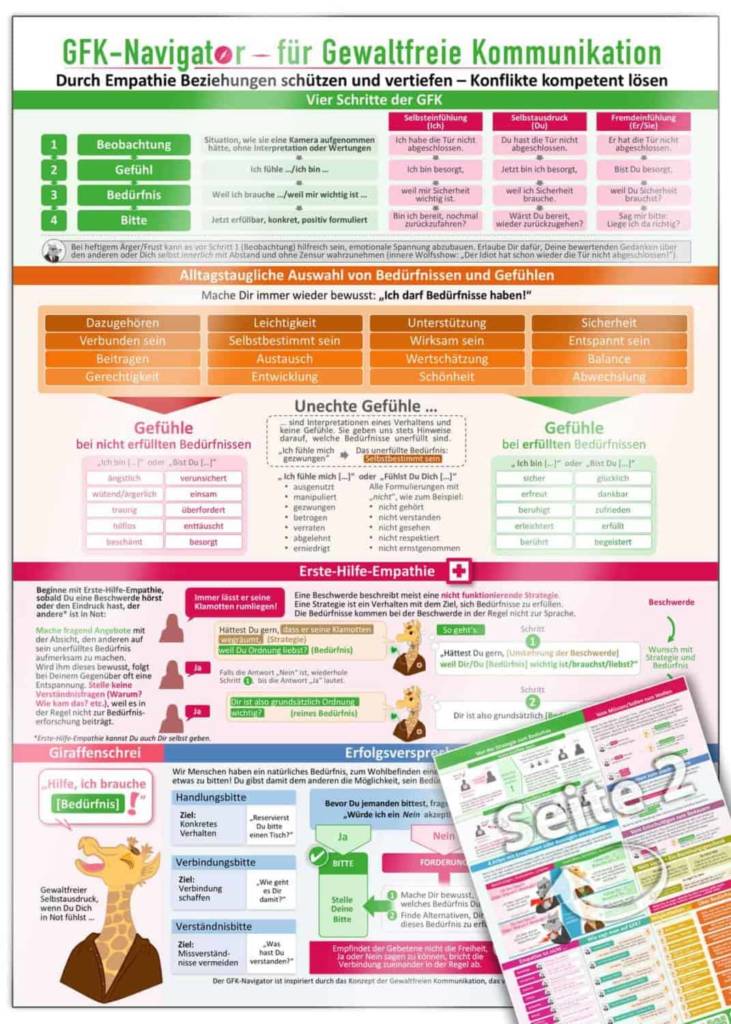 GFK-Navigator für Gewaltfreie Kommunikation