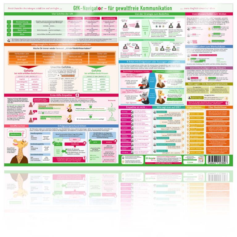 Gewaltfreie Kommunikation